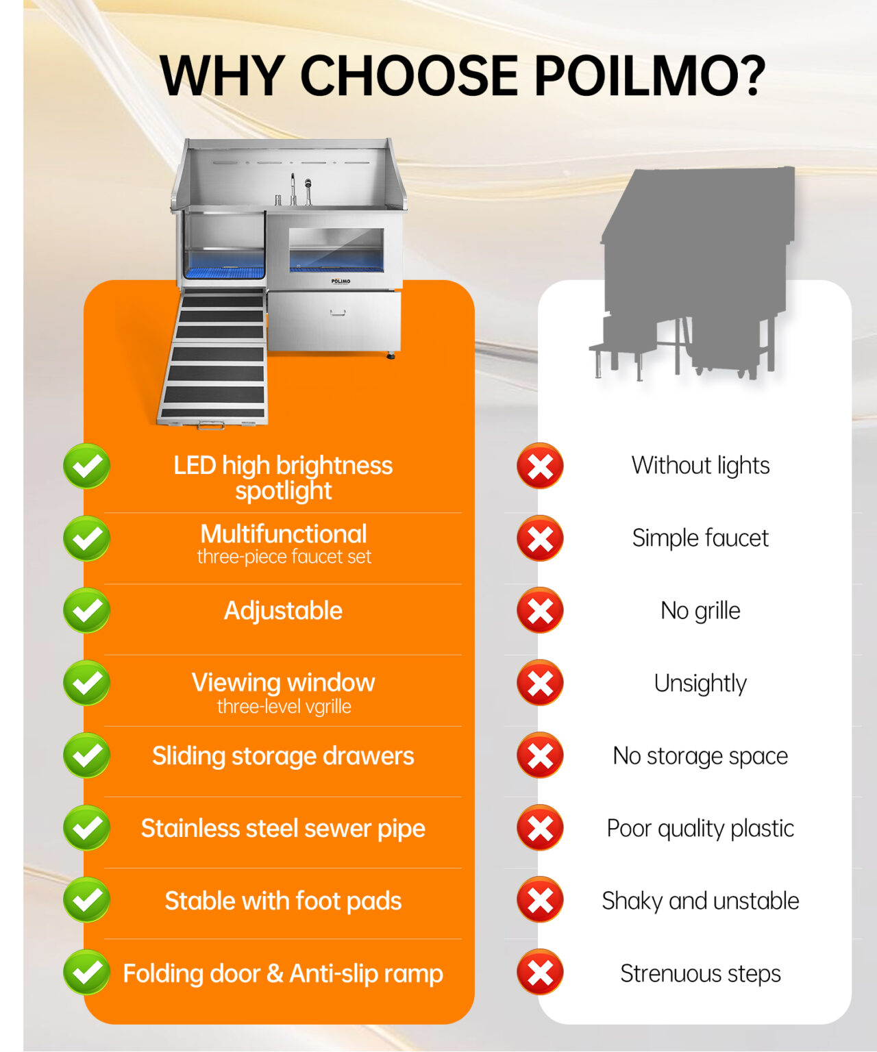 POLIMO LED Professional Stainless Steel Dog Bathing Station（Left RAMP ...